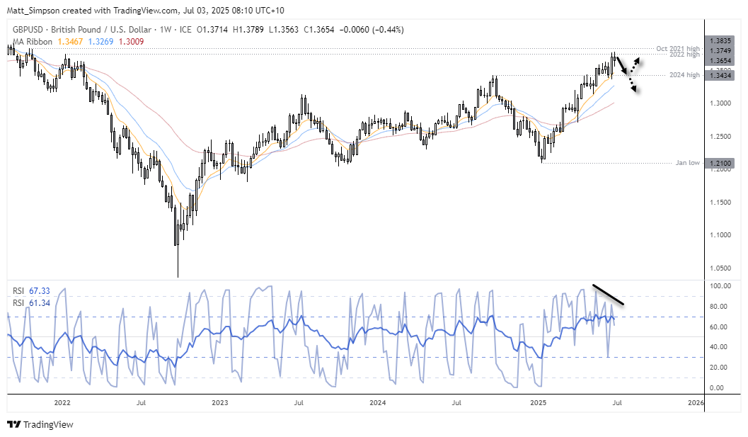 GBP/USD Outlook: Nonfarm Payrolls, BoE Dovish Shift and UK Political ...