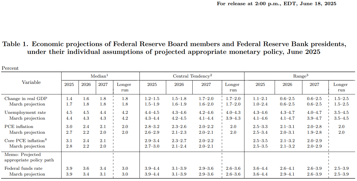 2025 2H Central Bank Outlook