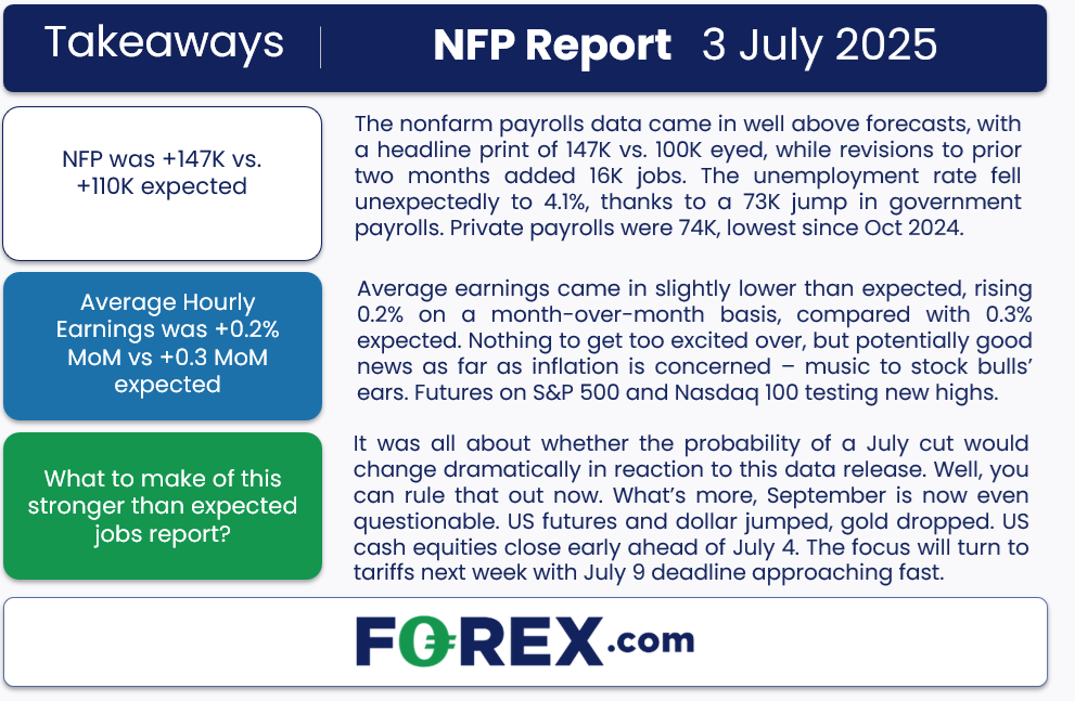 NFP was strong: what does it means for markets?