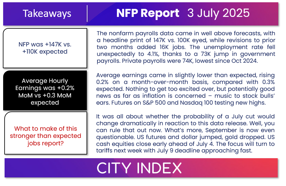 NFP was strong: what does it means for markets?