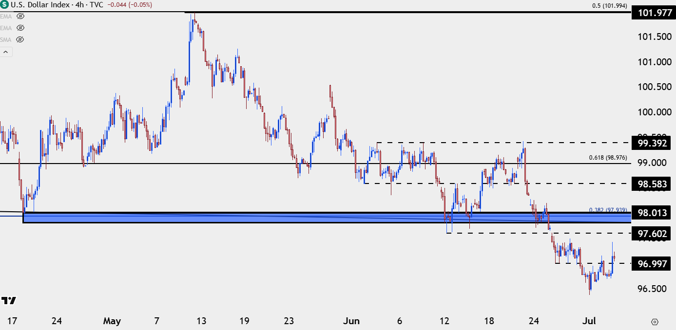 U.S. Dollar Price Action Setups: EUR/USD, GBP/USD, USD/JPY, USD/CAD