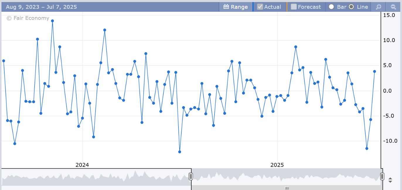 Crude Oil Weekly Outlook: OPEC Meeting vs WTI Price Risks