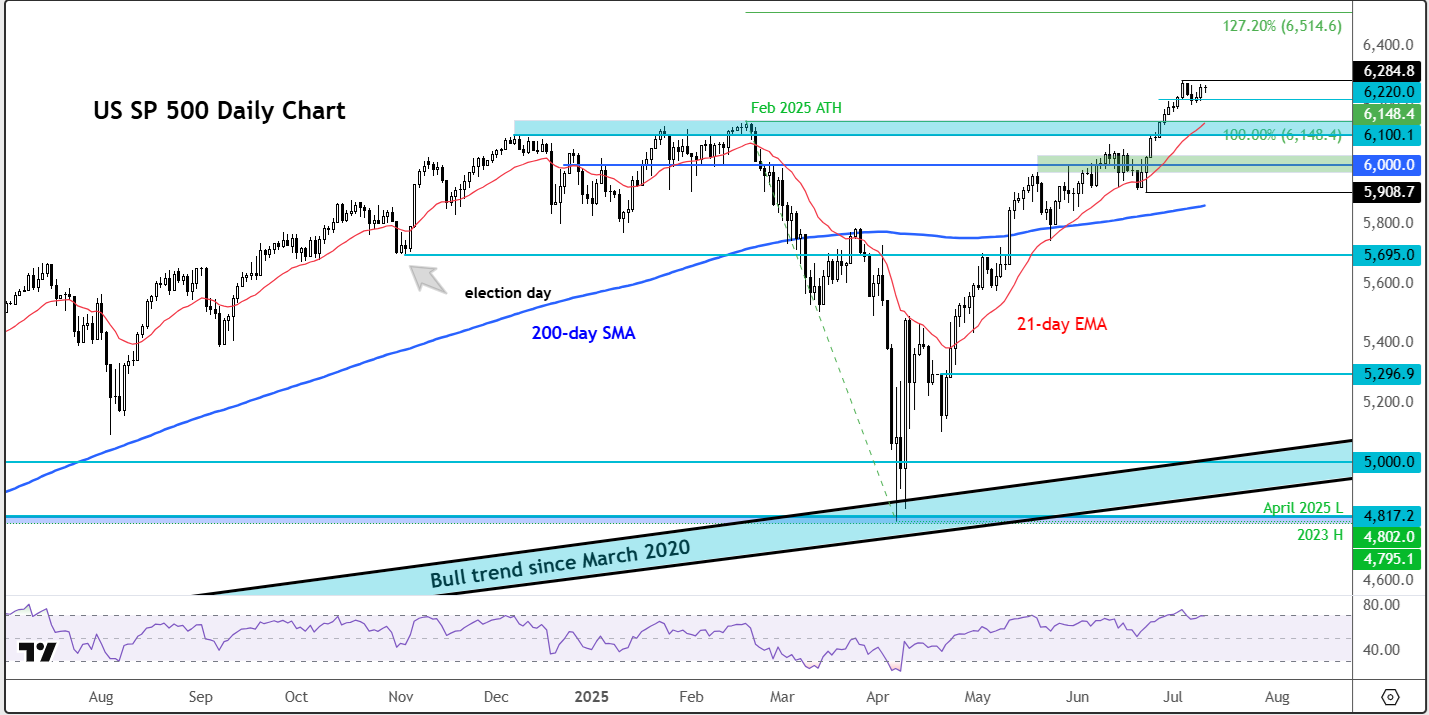 S&P 500 forecast: Stocks in need of fresh catalyst