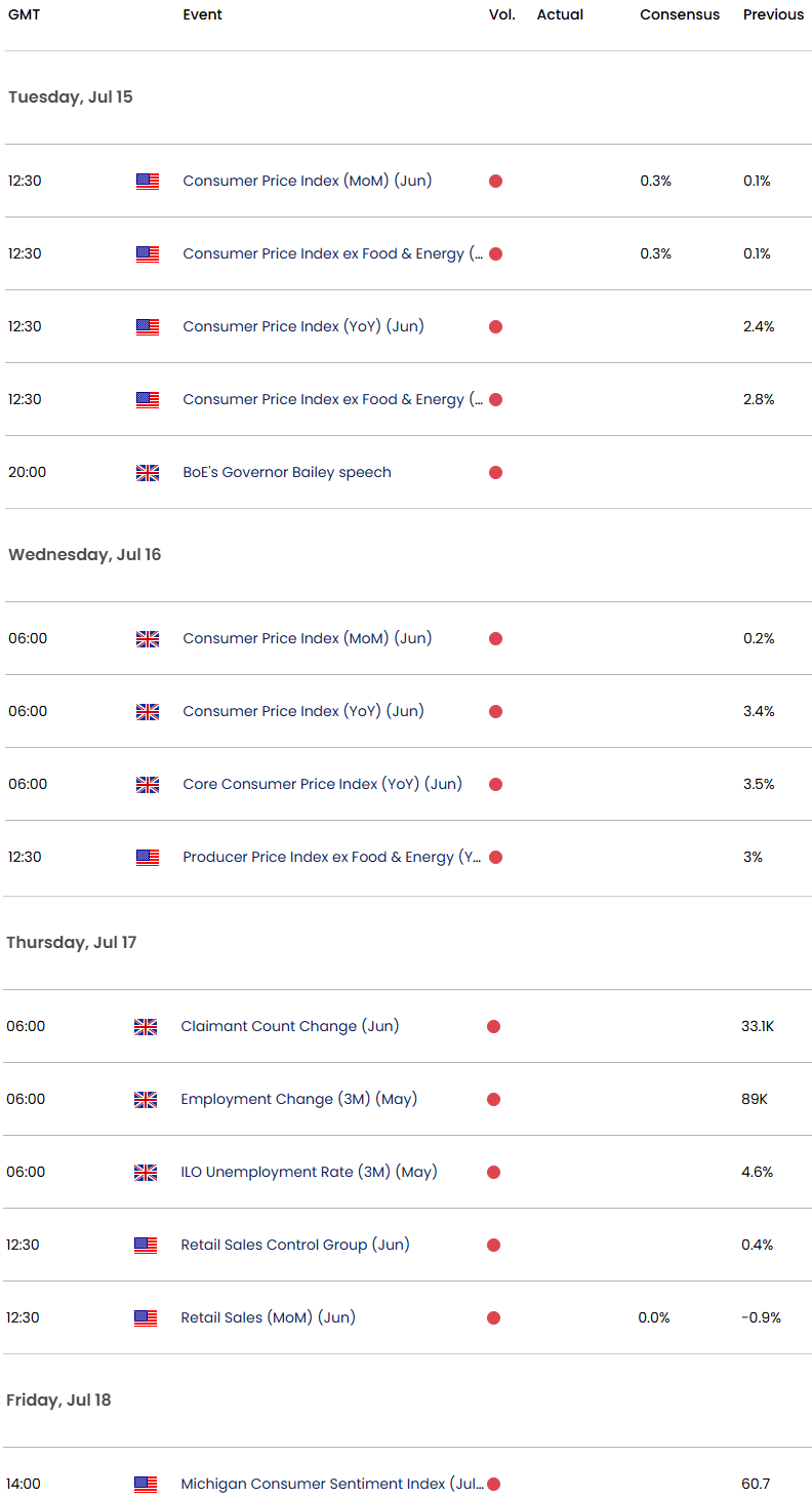 British Pound Short-term Outlook: GBP/USD Falters at Resistance