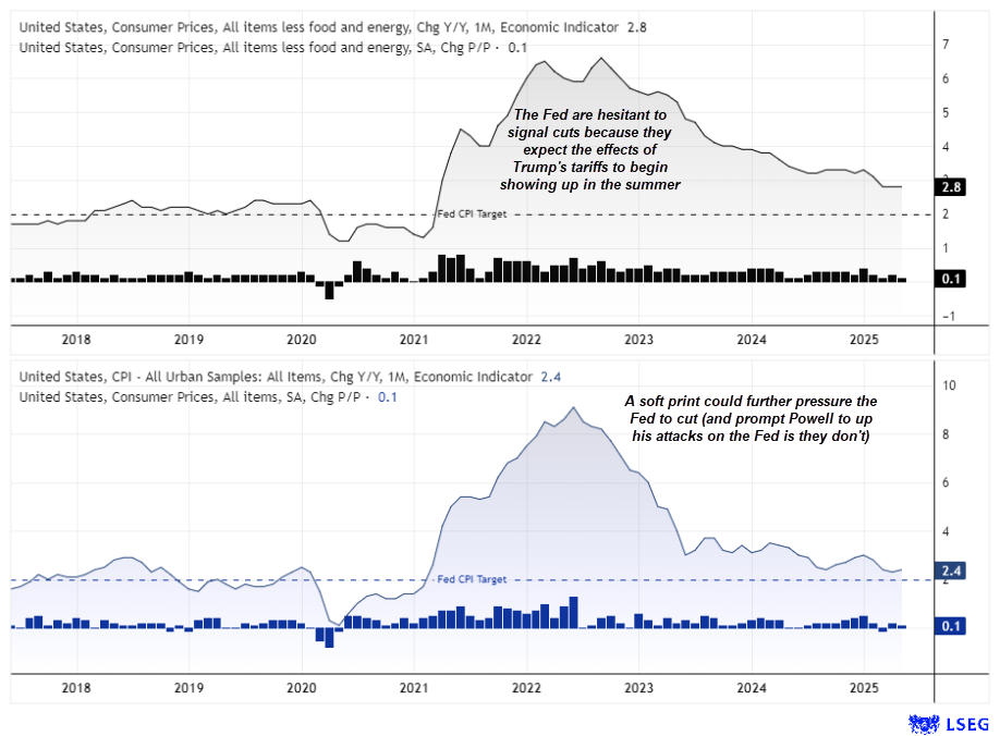 USD/JPY Outlook: Bullish Momentum Builds Ahead of CPI and FOMC Commentary