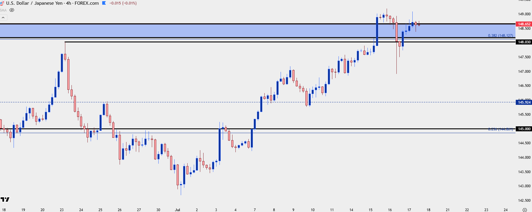 Japanese Yen Technical Analysis: USD/JPY, EUR/JPY, GBP/JPY