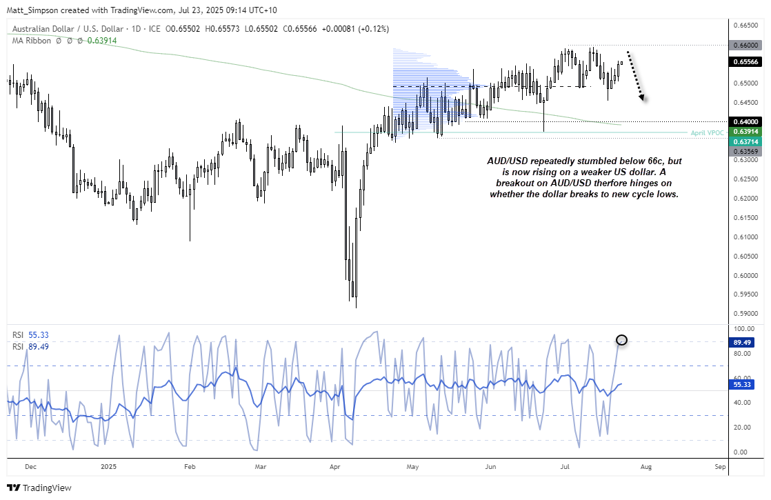 Australian Dollar Price Action Setups: AUD/USD, AUD/NZD, AUD/JPY