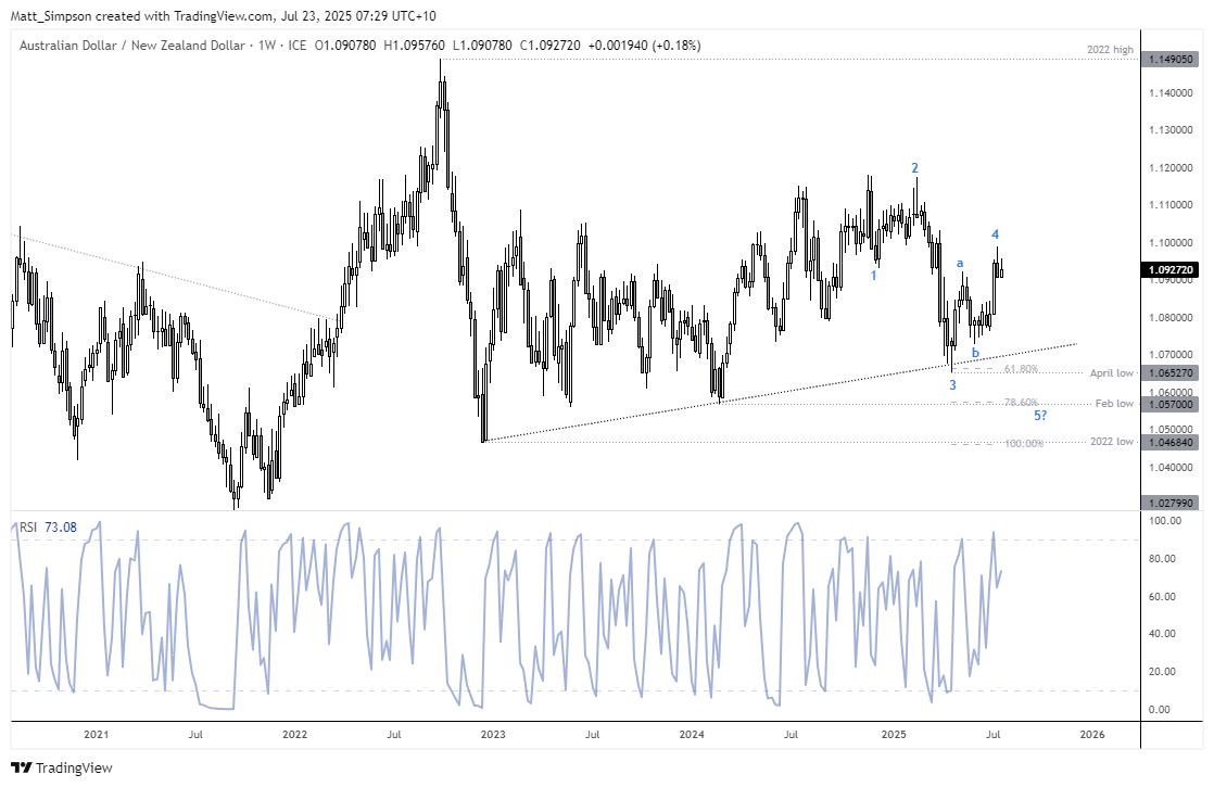 Australian Dollar Price Action Setups: AUD/USD, AUD/NZD, AUD/JPY