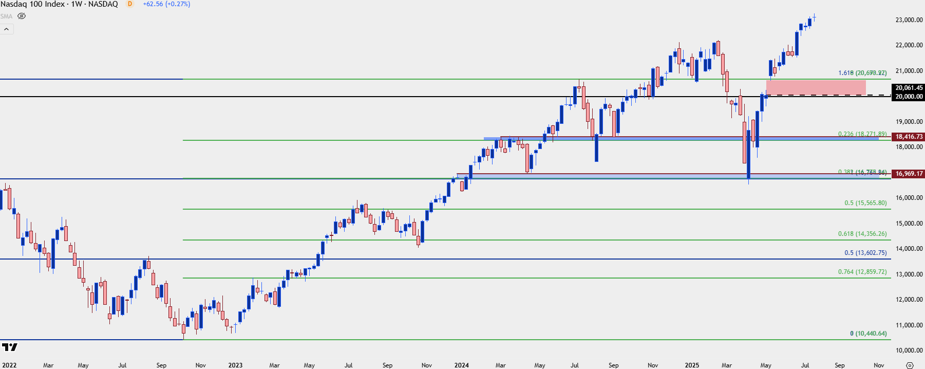 Nasdaq Grinds at Highs as Tesla, Google Set to Report