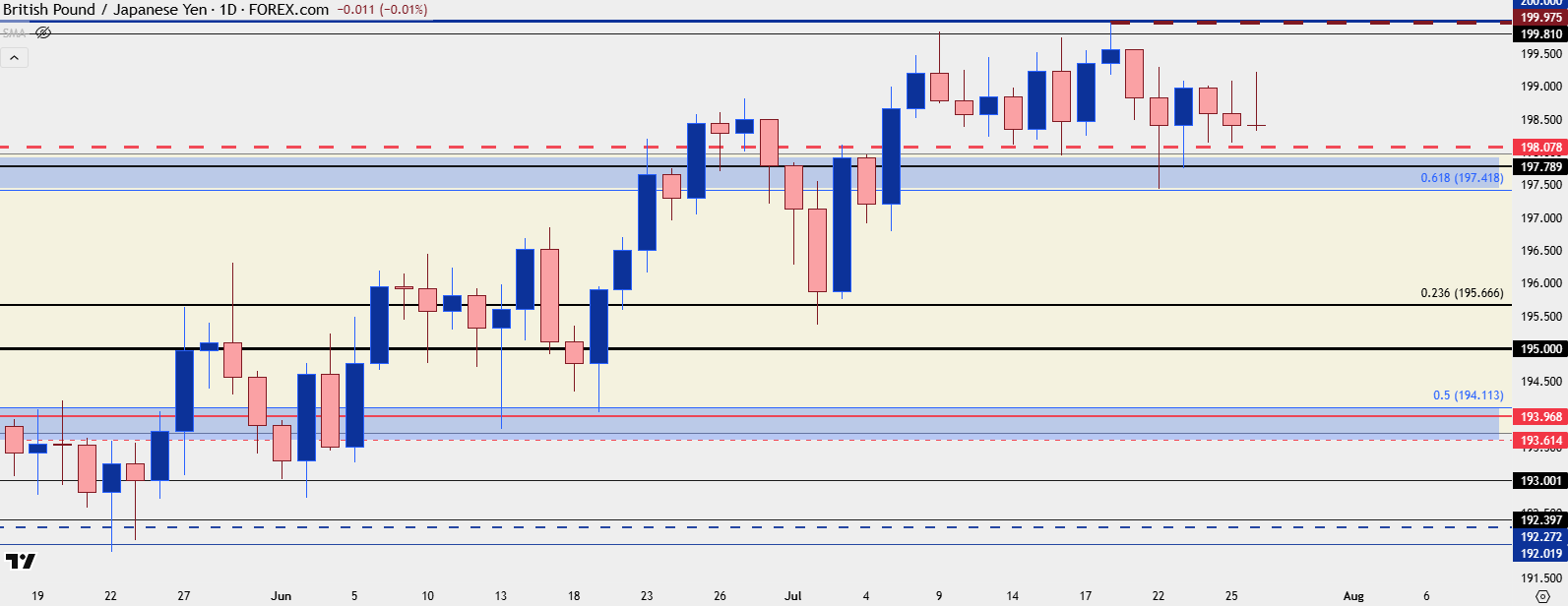 Japanese Yen Price Action Setups: USD/JPY, EUR/JPY, GBP/JPY