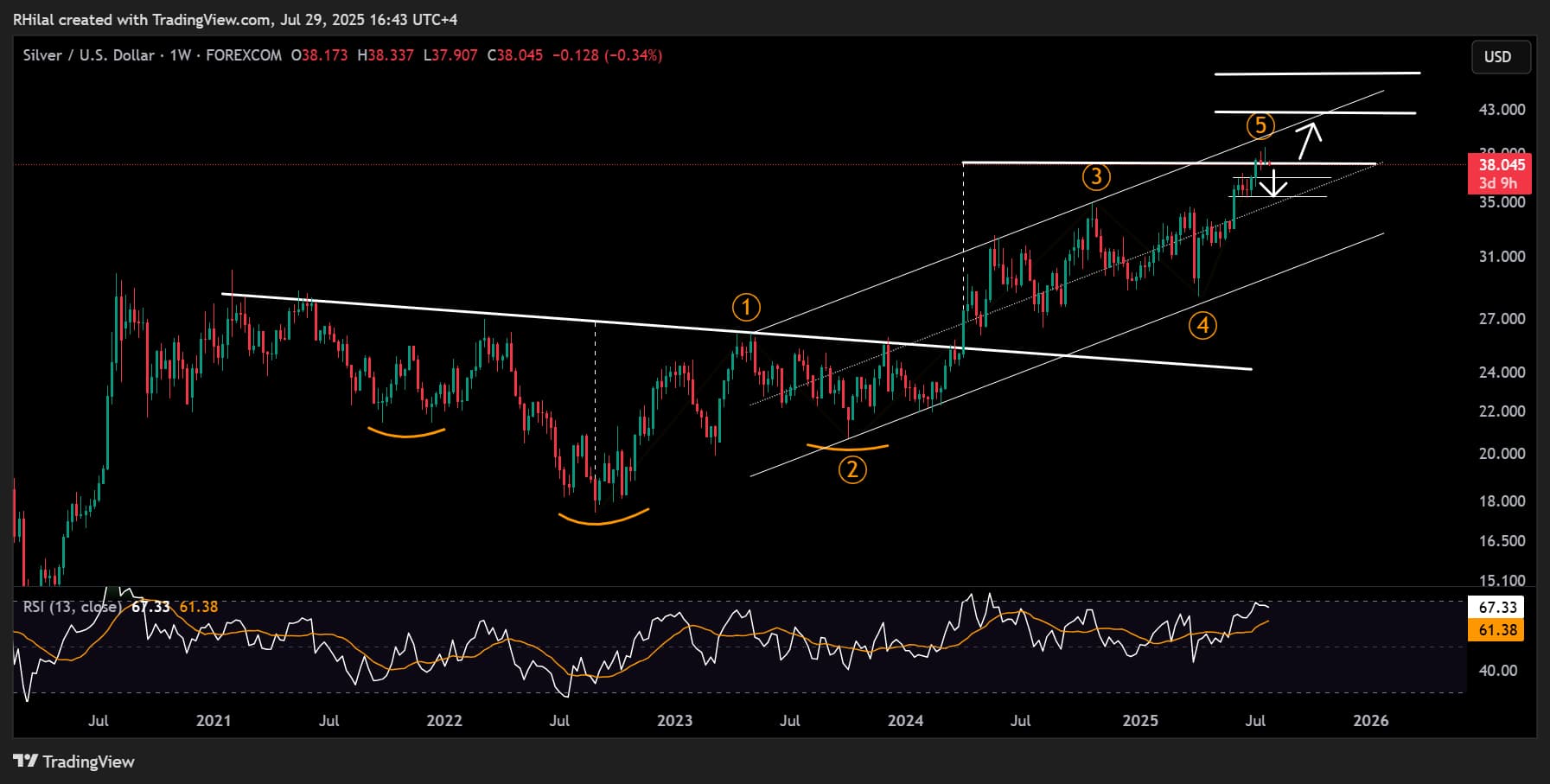 Tech Earnings, Overbought Momentum Challenge Nasdaq & Silver Records