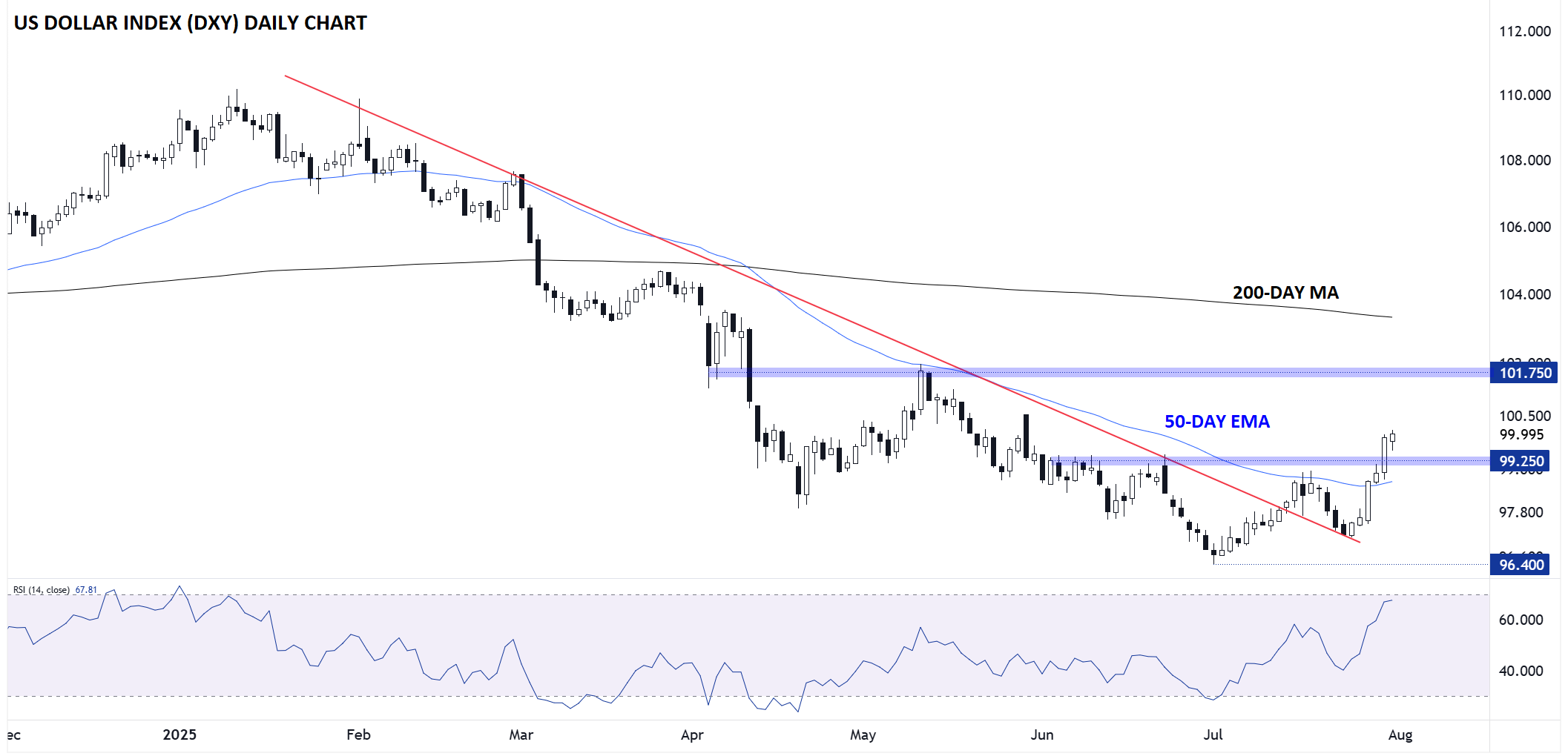 NFP Preview: Will We See the WORST Jobs Report of 2025?