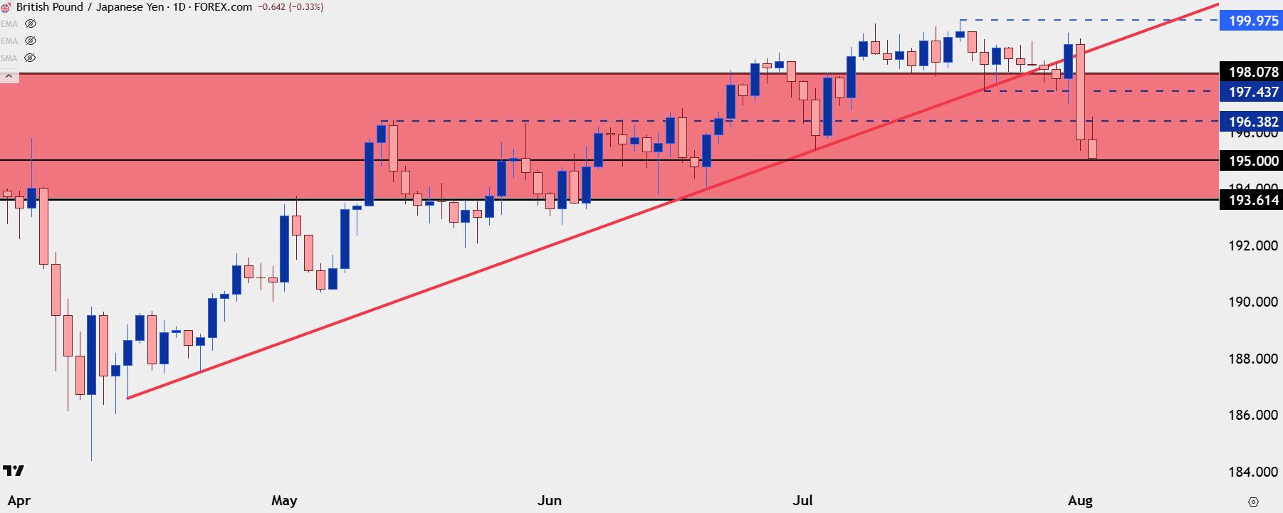 USD/JPY Breakout Slammed After NFP: EUR/JPY, GBP/JPY