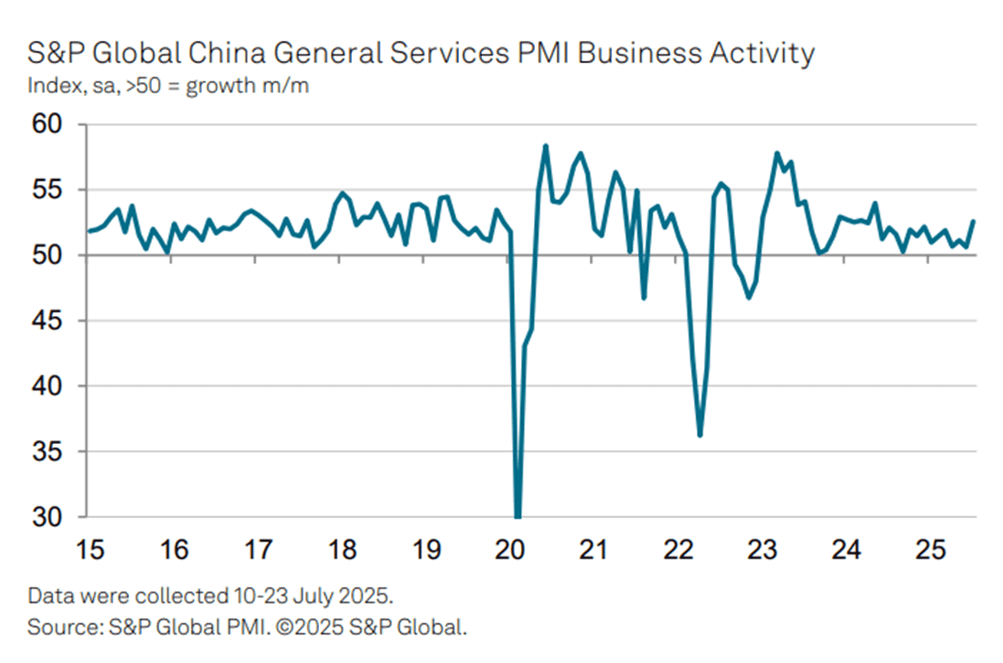 China A50 Outlook: PMI bounce and steady uptrend keep buyers in play