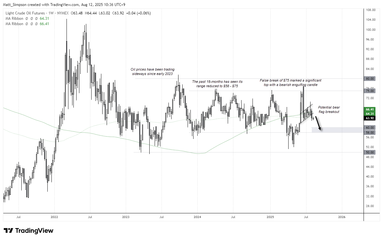 WTI Crude Oil Outlook: Bearish Momentum Mounts, COT Data Sends Warning