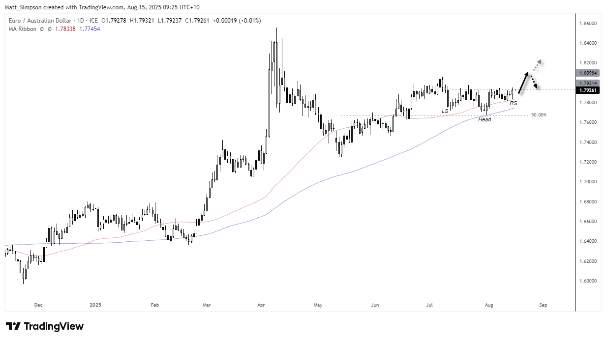 AUD/USD, EUR/AUD Technical Outlook: Australian Dollar Under Pressure