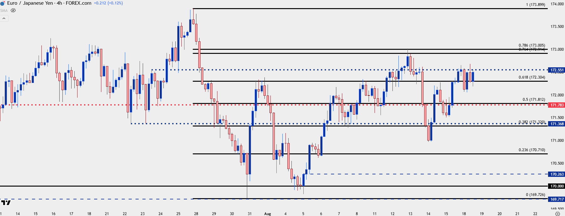 Japanese Yen Technical Analysis: USD/JPY, EUR/JPY, GBP/JPY
