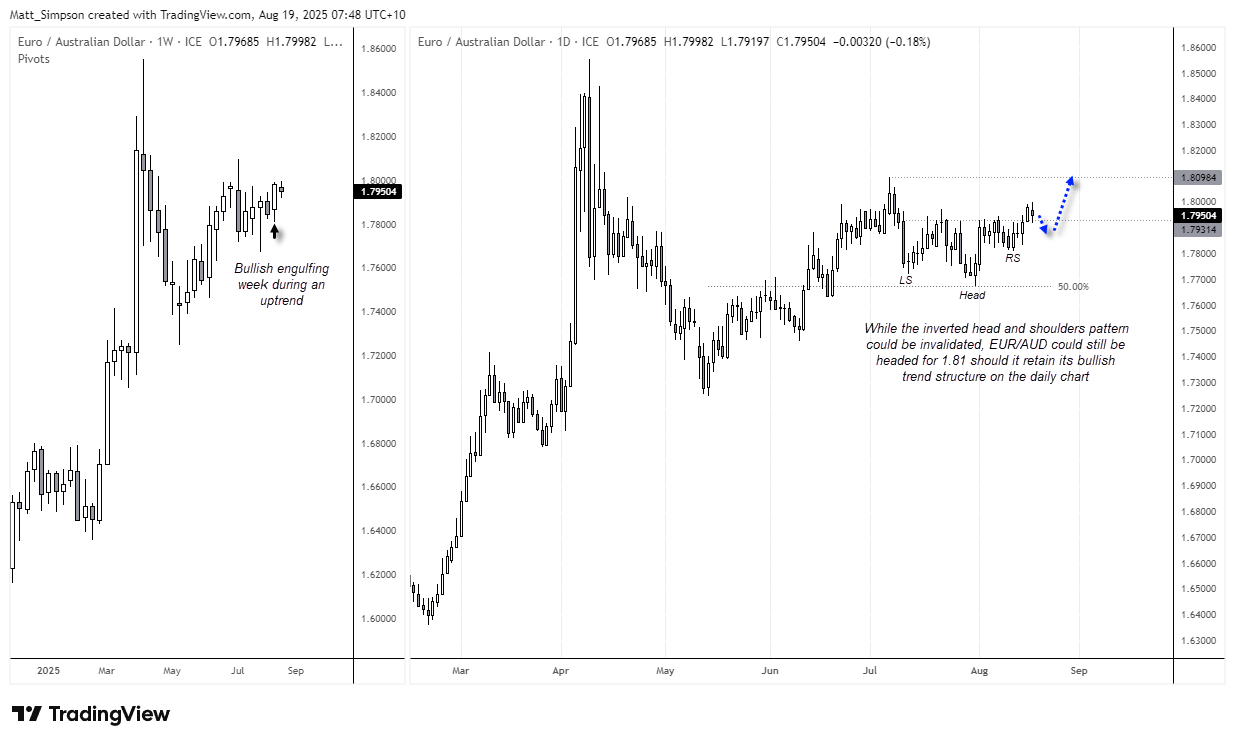 Australian Dollar Technical Outlook: AUD/CAD, AUD/NZD, EUR/AUD