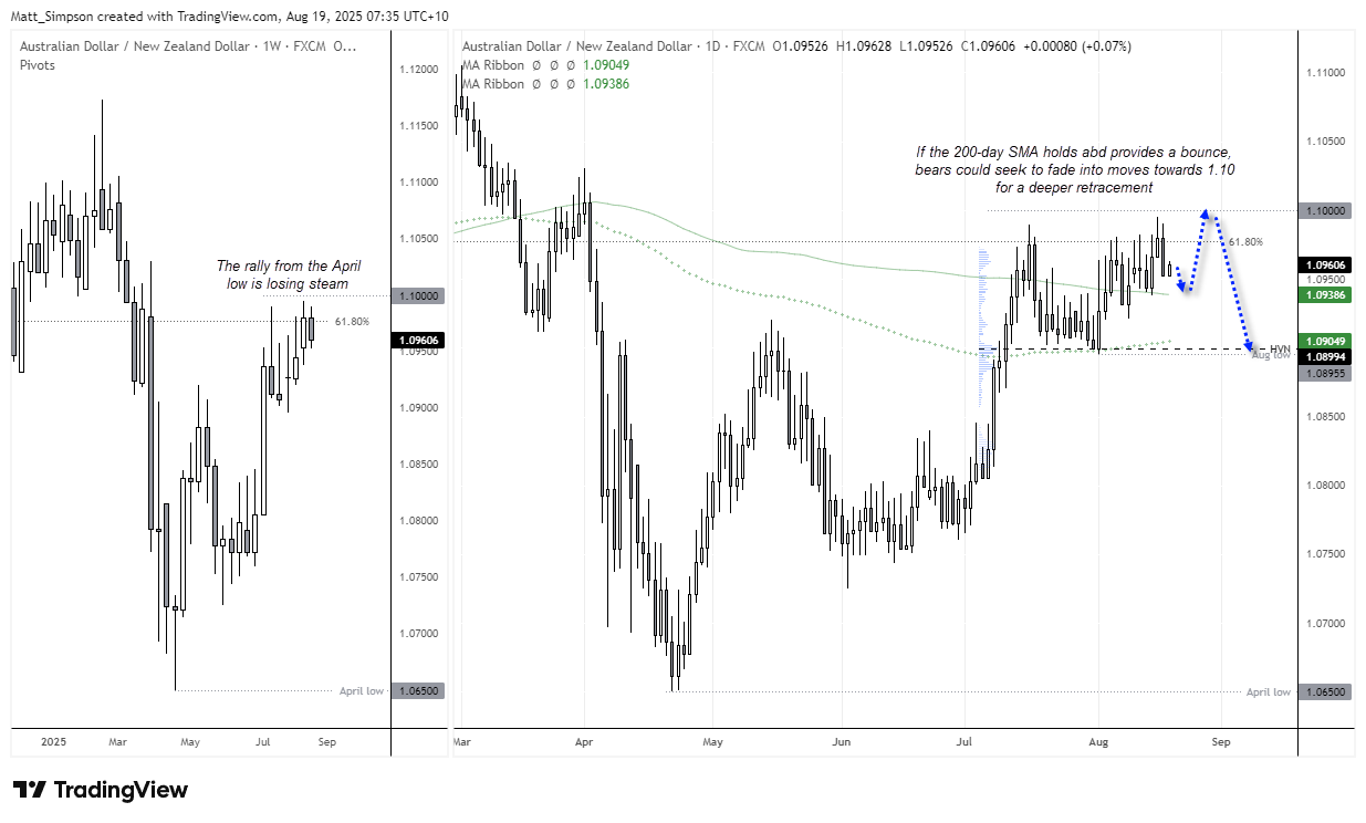 Australian Dollar Technical Outlook: AUD/CAD, AUD/NZD, EUR/AUD