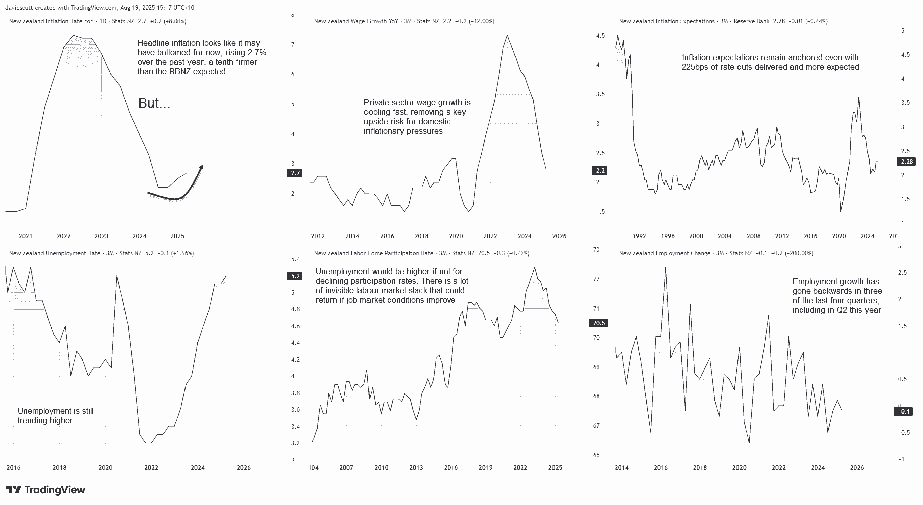 NZD/USD Forecast: RBNZ rate track in focus as cut seen locked in