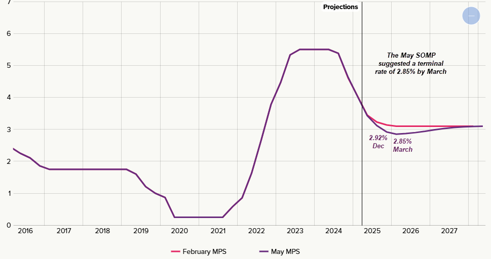 AUD/USD and NZD/USD Bearish Ahead of RBNZ; USD/CAD Maintains Bullish Trend