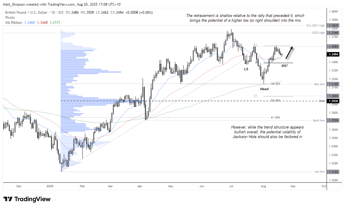 GBP/USD Outlook: BOE Rate Cut Odds Fade as UK Inflation Stays Hot
