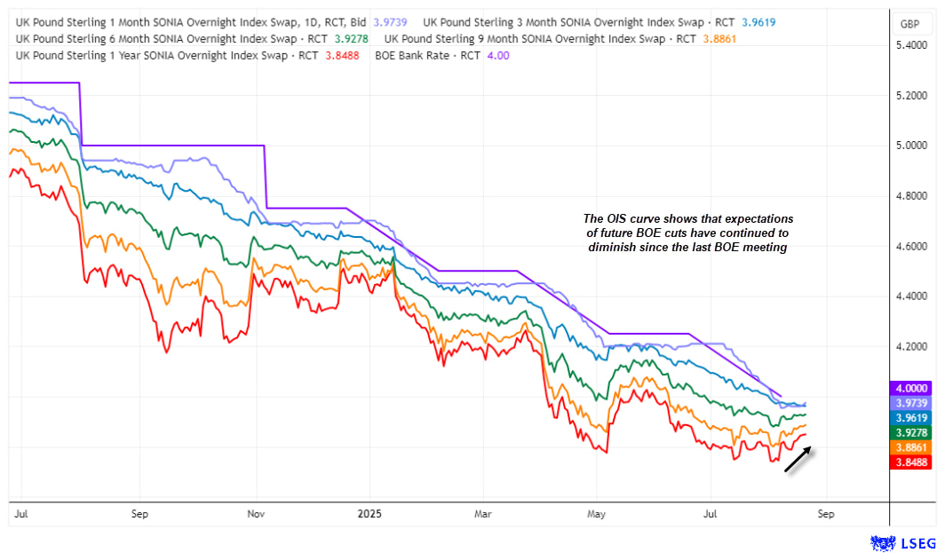 GBP/USD Outlook: BOE Rate Cut Odds Fade as UK Inflation Stays Hot