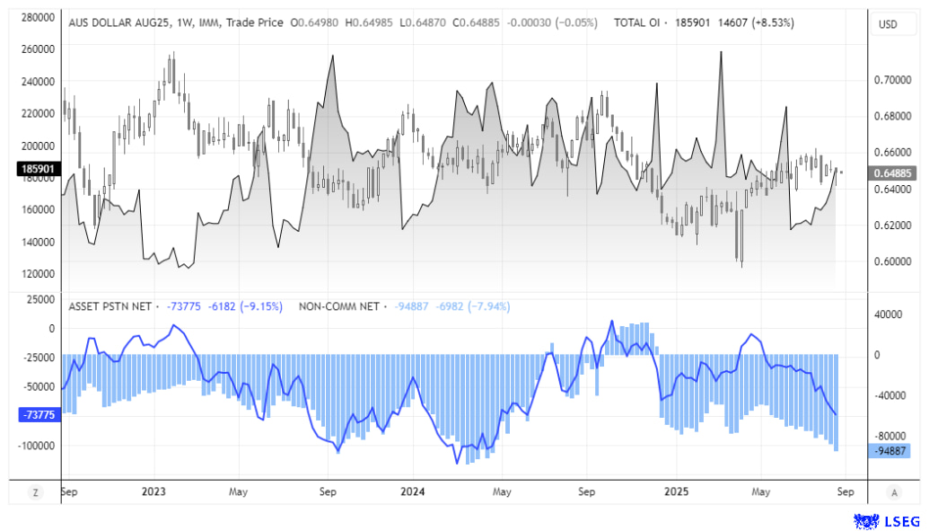 Australian Dollar Outlook: Dip Buyers to Circle The Aussie