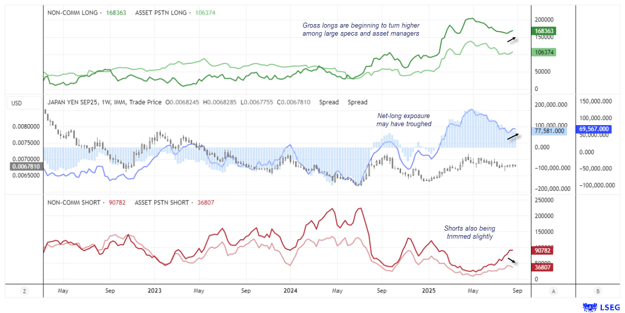 USD/JPY Outlook: US Dollar and Japanese Yen Brace for PCE Inflation