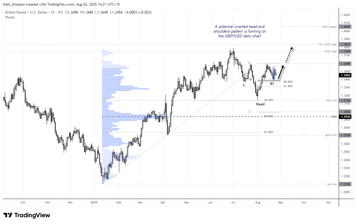 GBP/USD, EUR/GBP: COT Data Appears Favourable to British Pound Bulls