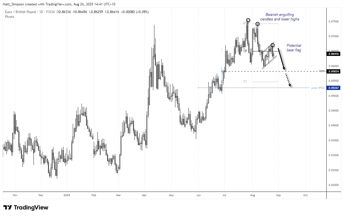 GBP/USD, EUR/GBP: COT Data Appears Favourable to British Pound Bulls