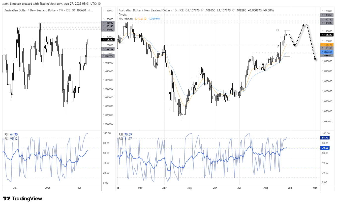 Australian Dollar Outlook: Price Action Levels on AUD/USD, AUD/NZD