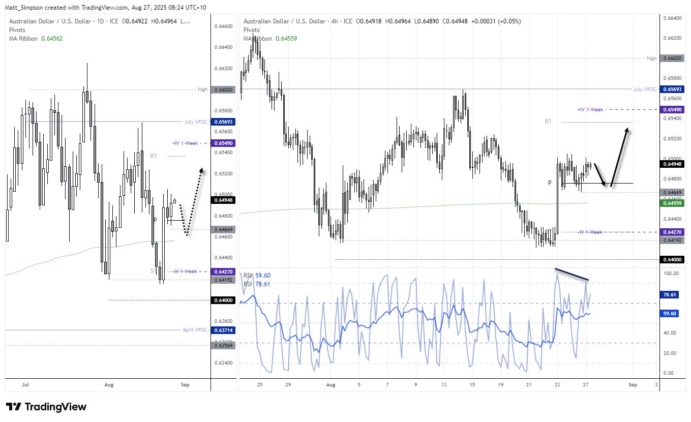 Australian Dollar Outlook: Price Action Levels on AUD/USD, AUD/NZD