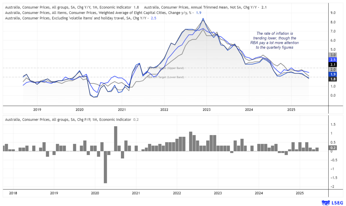 Australian Dollar Outlook: Price Action Levels on AUD/USD, AUD/NZD