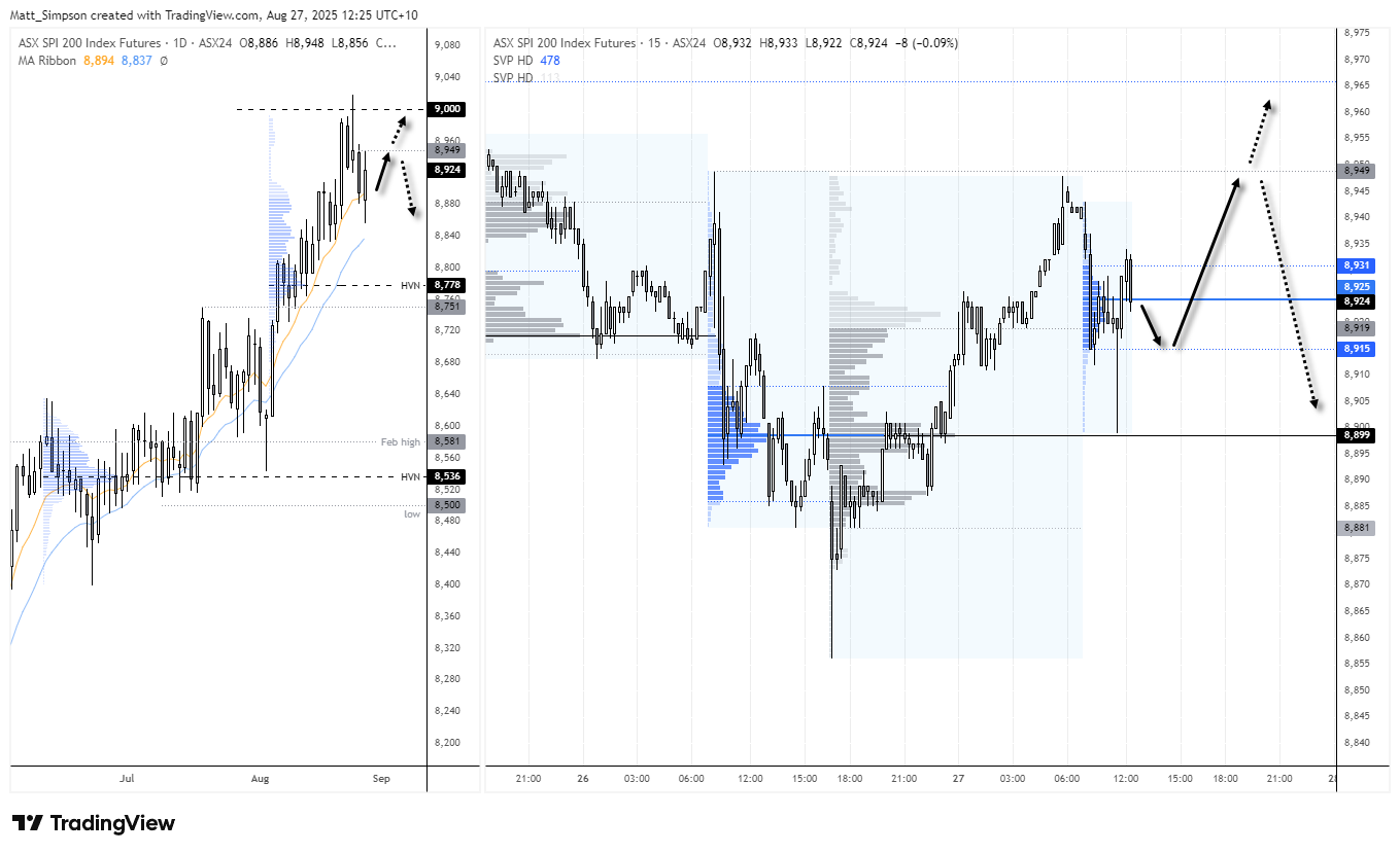 Australian CPI Data Supports RBA’s Cautious Approach on Rate Cuts