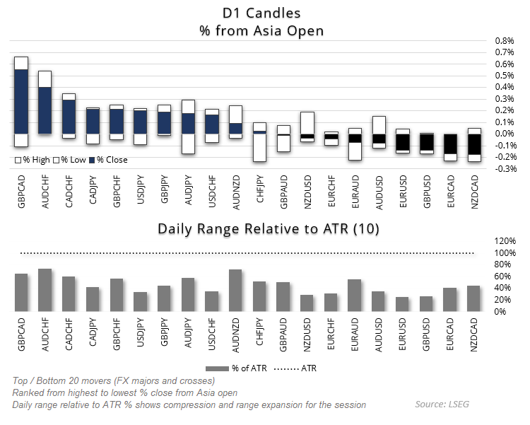 Australian CPI Data Supports RBA’s Cautious Approach on Rate Cuts