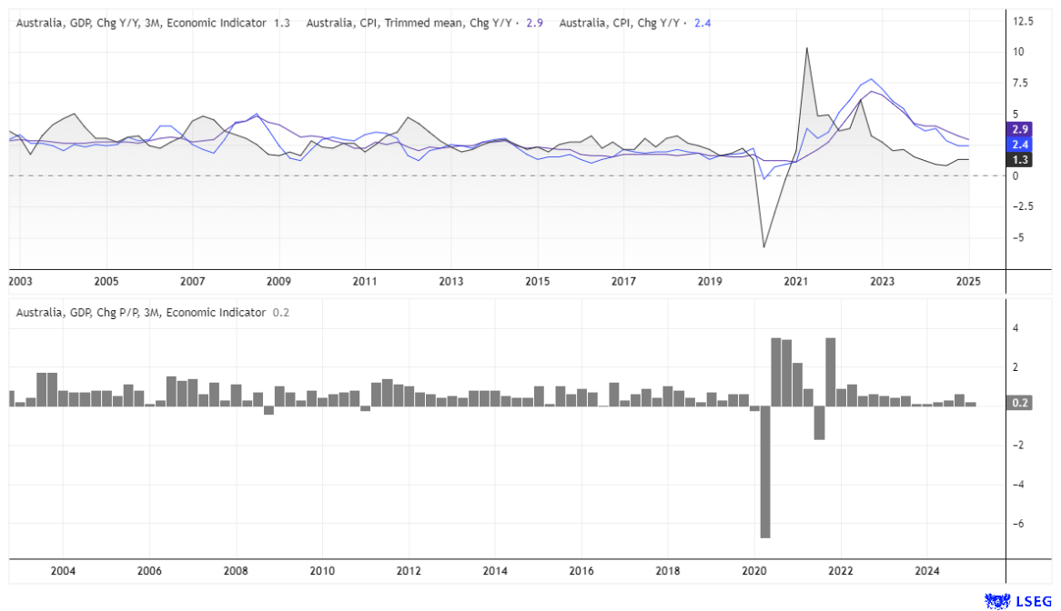 AUD/USD Weekly Outlook: Odds of a Bullish Breakout on the Rise