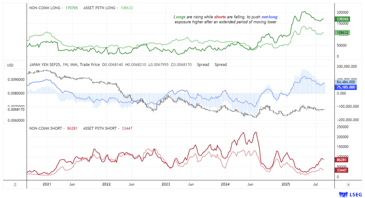 Japanese Yen Outlook: USD/JPY, GBP/JPY, EUR/JPY Price Action Setups