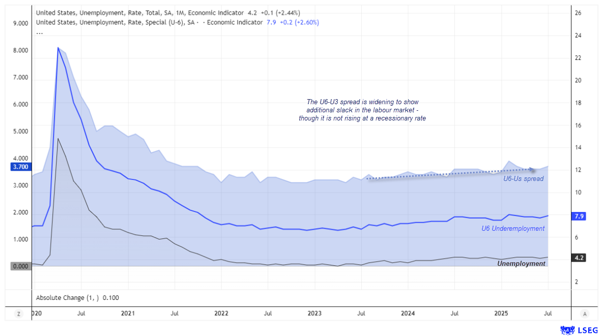 US Jobs Outlook: Payroll Declines, Rising Wages Test USD, Fed Policy