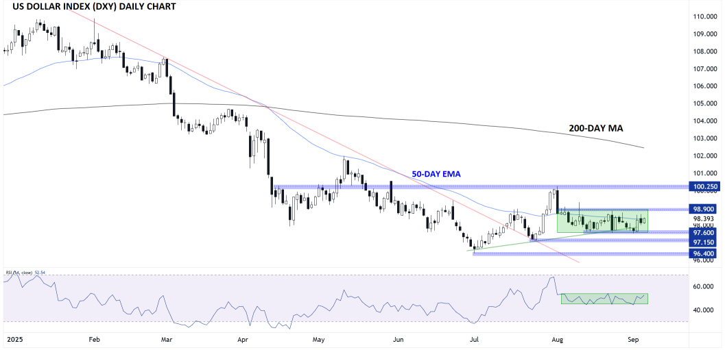 NFP Preview: Has the US Jobs Market Downshifted to a Slower “New Normal”?