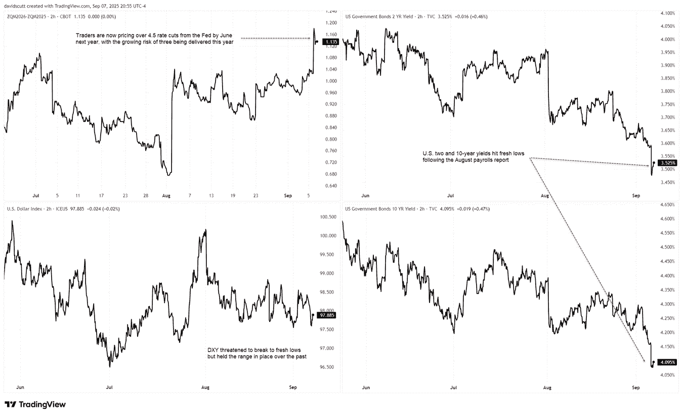 Japanese Yen Forecast: USD/JPY Eyes Breakout as LDP Race Collides with ...