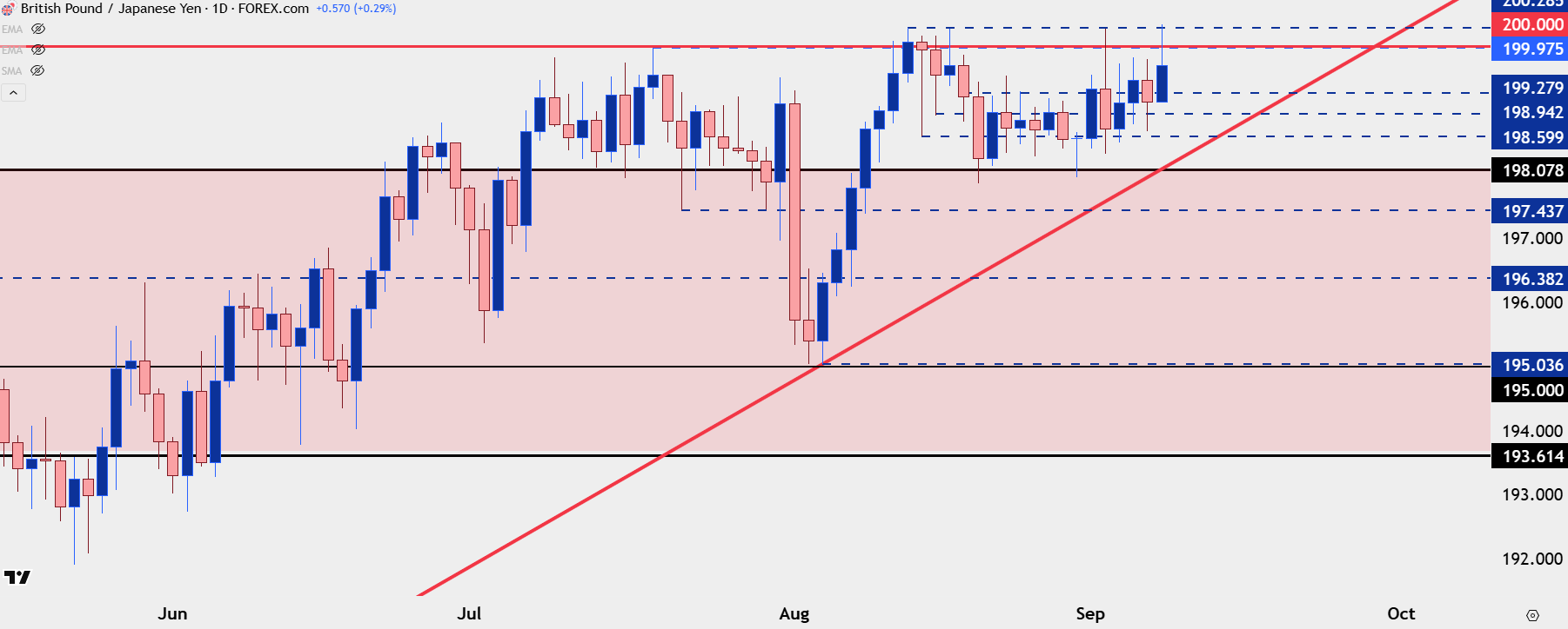 Japanese Yen Technical Analysis: USD/JPY, EUR/JPY, GBP/JPY