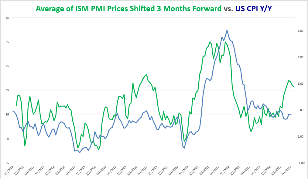 US CPI Preview: Could a Cool CPI Put a 50bps Fed Cut in Play?