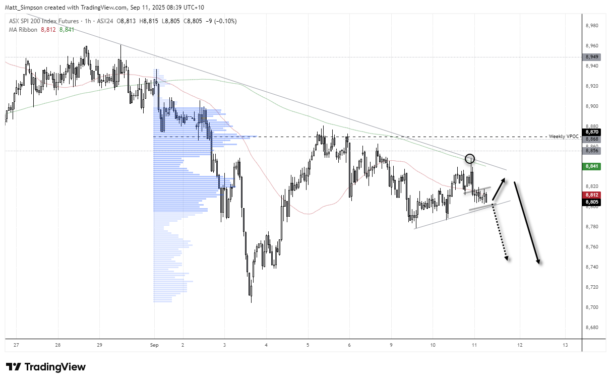 ASX 200 and Nikkei 225 Analysis: Technicals and COT Outlook