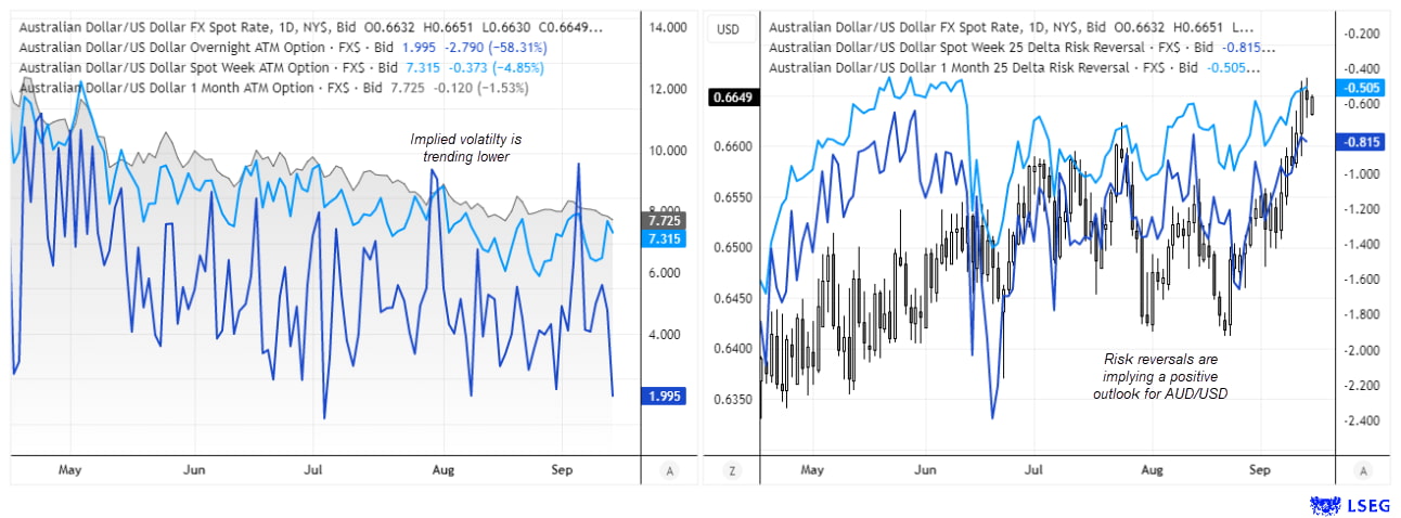 Australian Dollar Outlook: AUD/USD Firm Ahead of FOMC