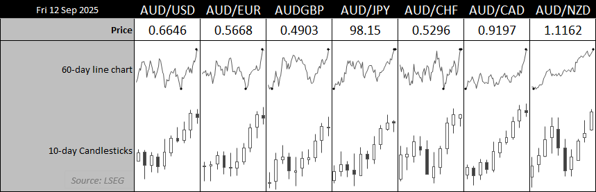 Australian Dollar Outlook: AUD/USD Firm Ahead of FOMC