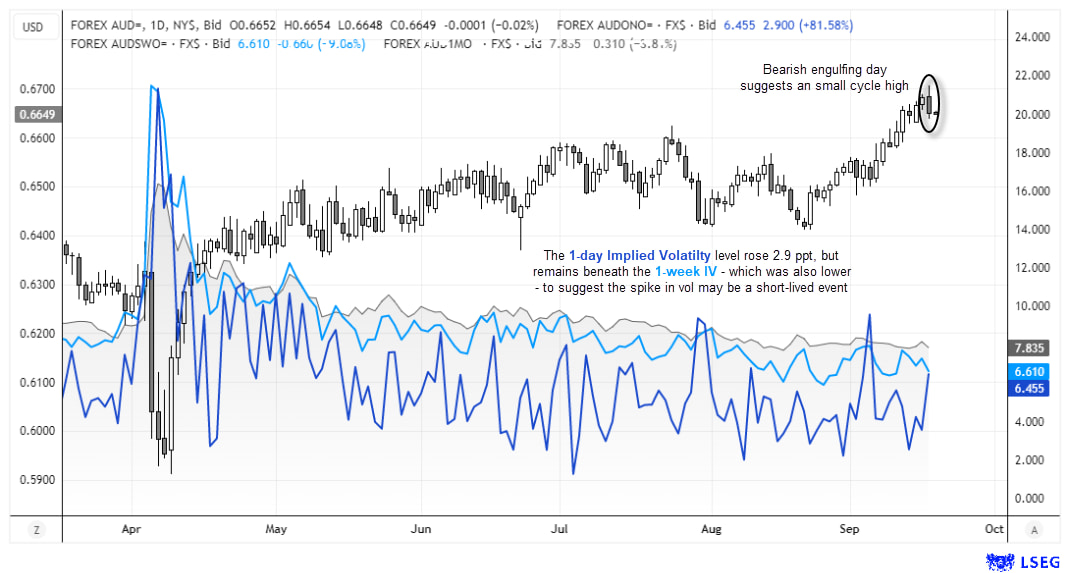 US Dollar Reverses Post-Fed: AUD/USD, GBP/AUD in Focus for AU Jobs, UK CPI