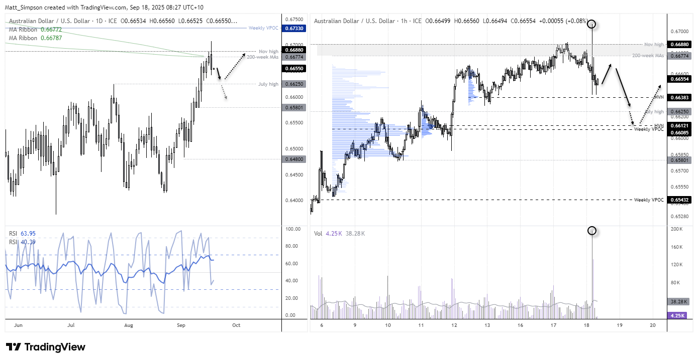 US Dollar Reverses Post-Fed: AUD/USD, GBP/AUD in Focus for AU Jobs, UK CPI