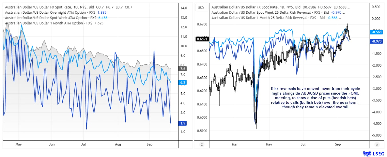 Australian Dollar Outlook: AUD/USD Under Pressure Ahead of CPI and PMIs