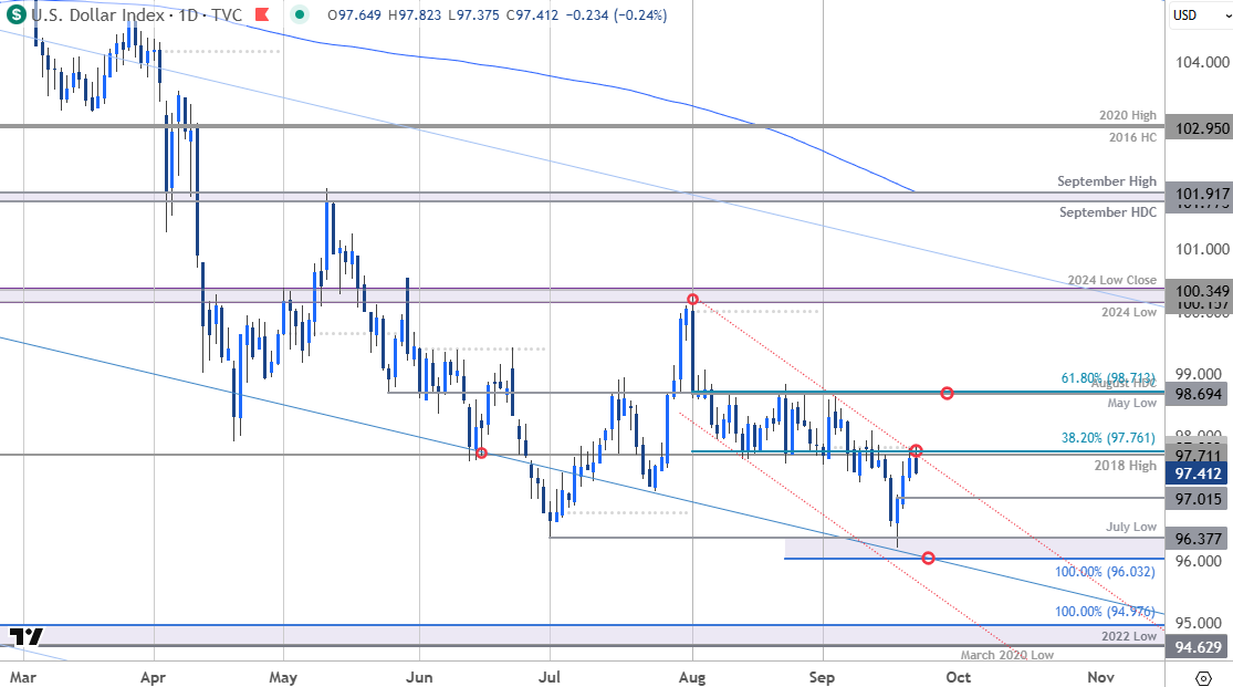 US Dollar, EUR/USD, USD/JPY, Gold, Oil Weekly Technical Outlook